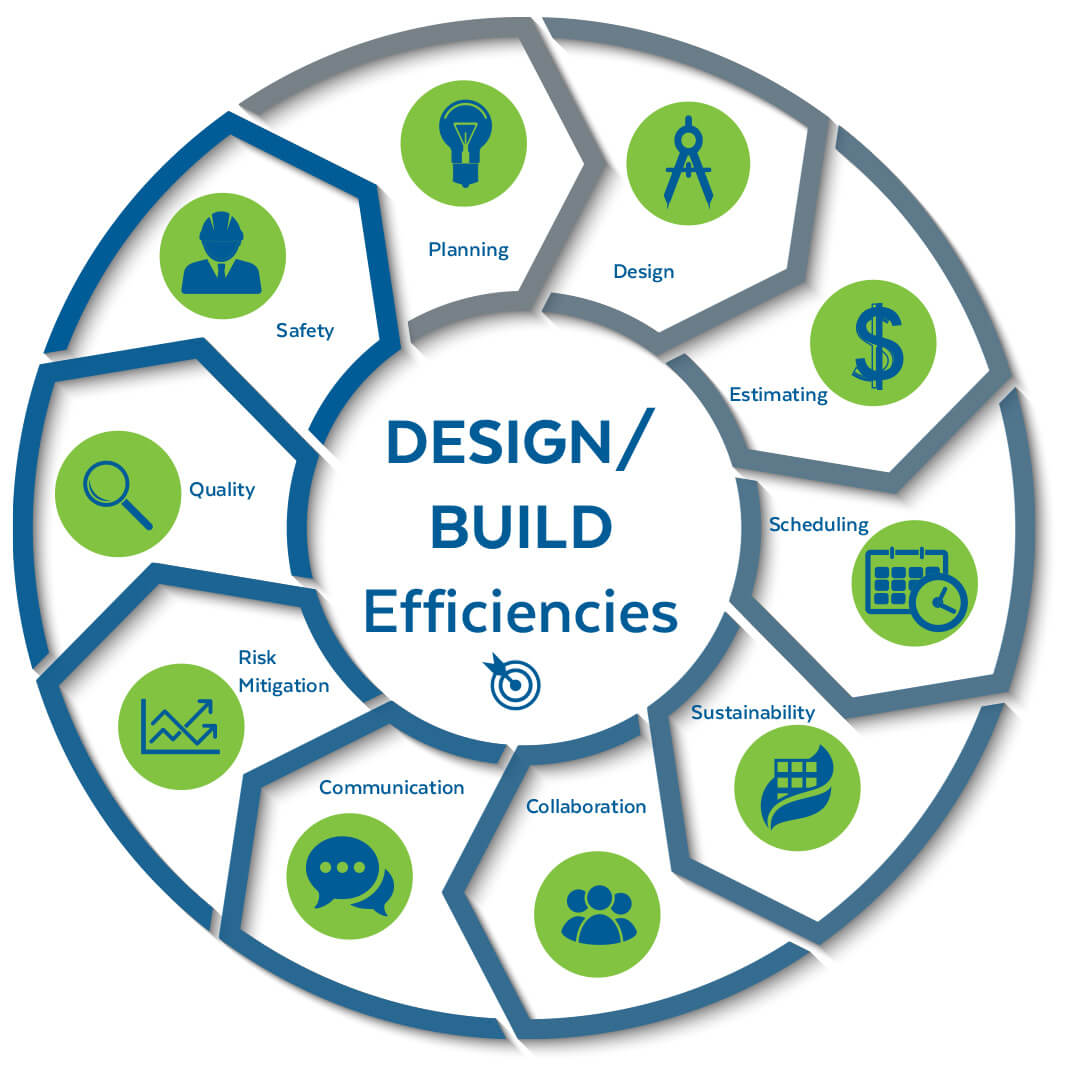 BEYOND THE BUILD | Building Illinois Together: Summarizing The New ...